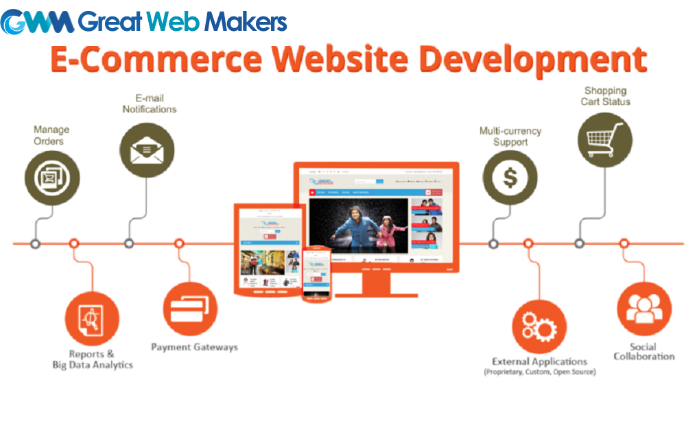 E-Commerce Website Designing Development Company Miami FL